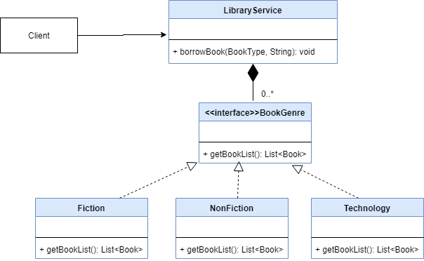 Facade Design Pattern In Java Programmer Girl