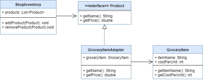Adapter Design Pattern In Java Programmer Girl