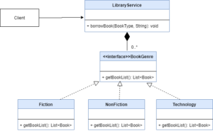 Facade Design Pattern In Java - Programmer Girl