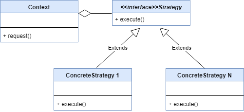 Strategy Design Pattern In Java Programmer Girl
